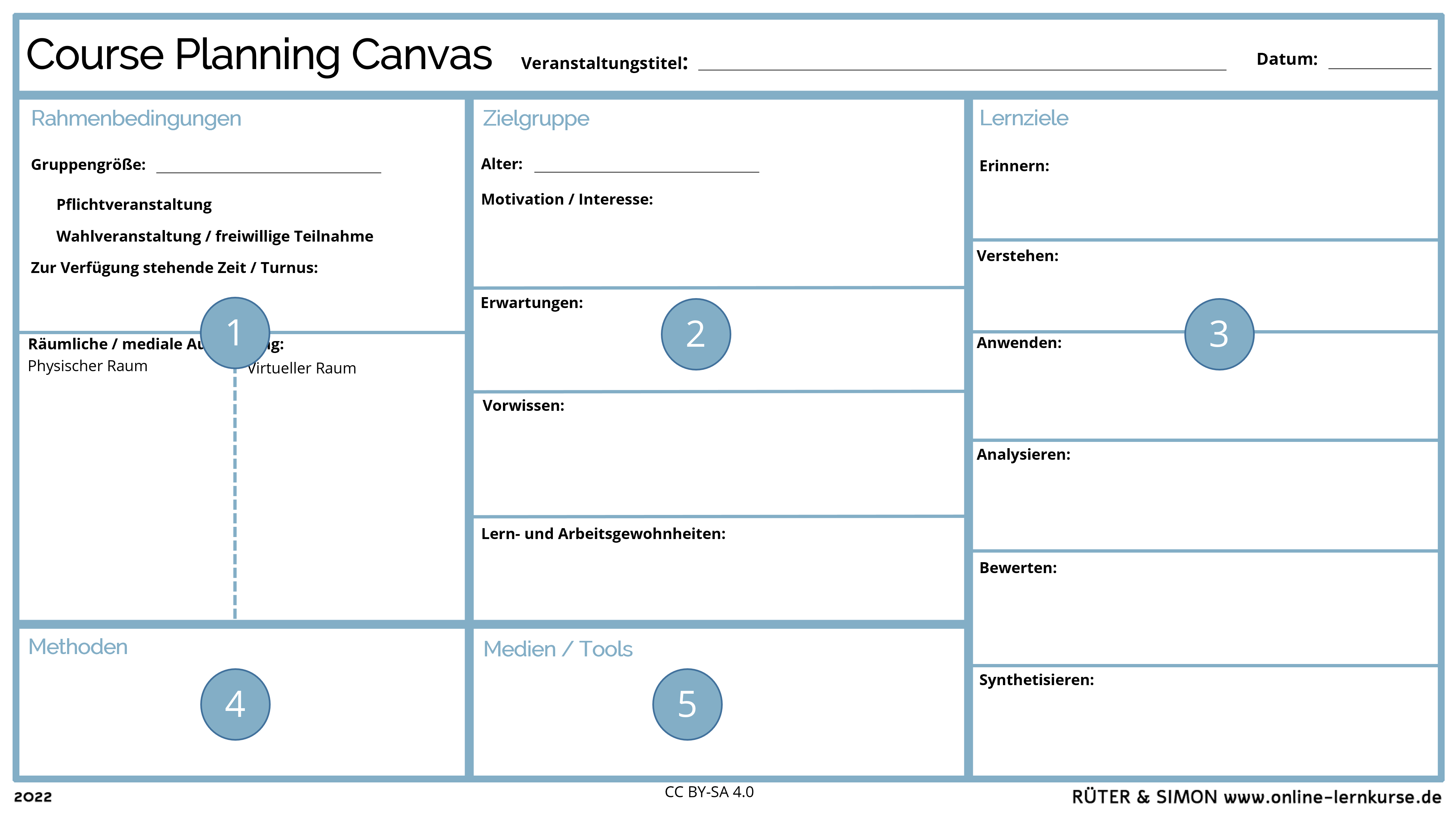 course-planning-canvas – Rüter & Simon